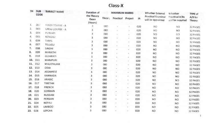 CBSE Marking Scheme 2025 Class 10th, Check Latest Exam Pattern