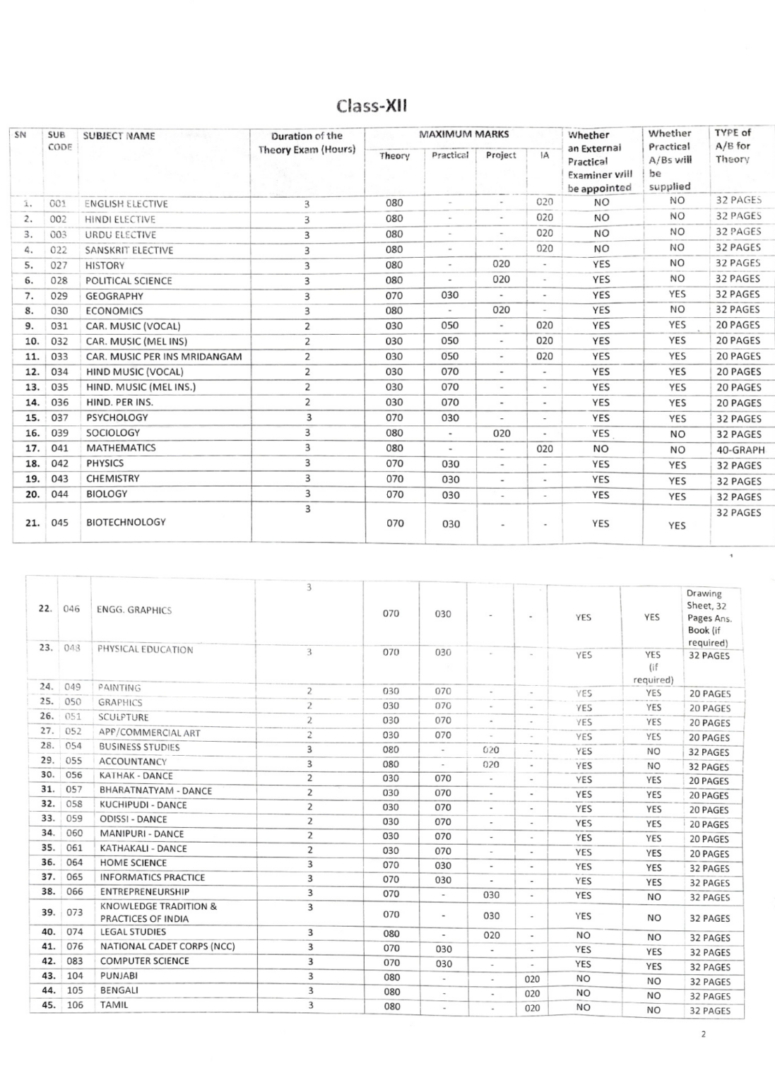 CBSE Class 12th Marking Scheme 2026, Check Subject wise Exam Pattern