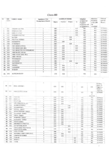 CBSE Class 12th Marking Scheme 2026, Check Subject wise Exam Pattern