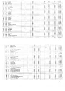 CBSE Class 12th Marking Scheme 2026, Check Subject wise Exam Pattern
