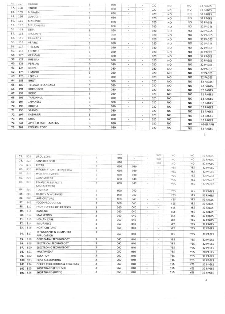CBSE Class 12th Marking Scheme 2026, Check Subject wise Exam Pattern