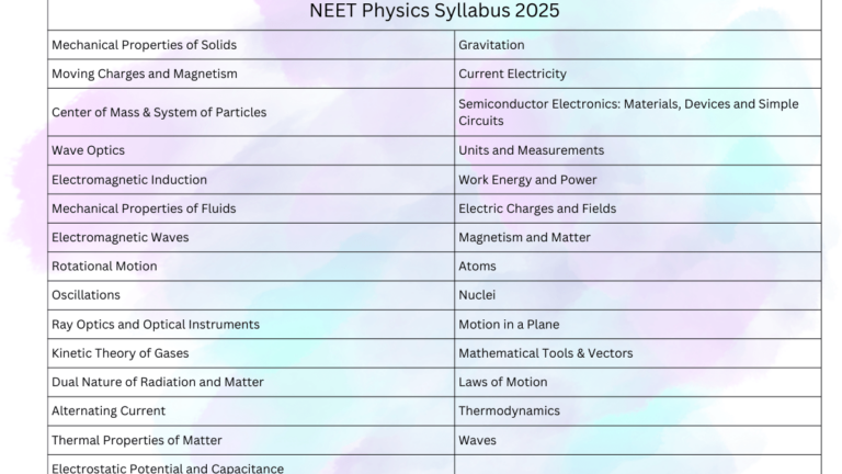 NEET Physics Syllabus 2025, Check Class 11, 12 Important Topics with Weightage
