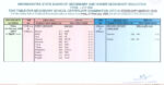 Maharashtra Board SSC Time Table 2025, Check Class 10th Exam Date