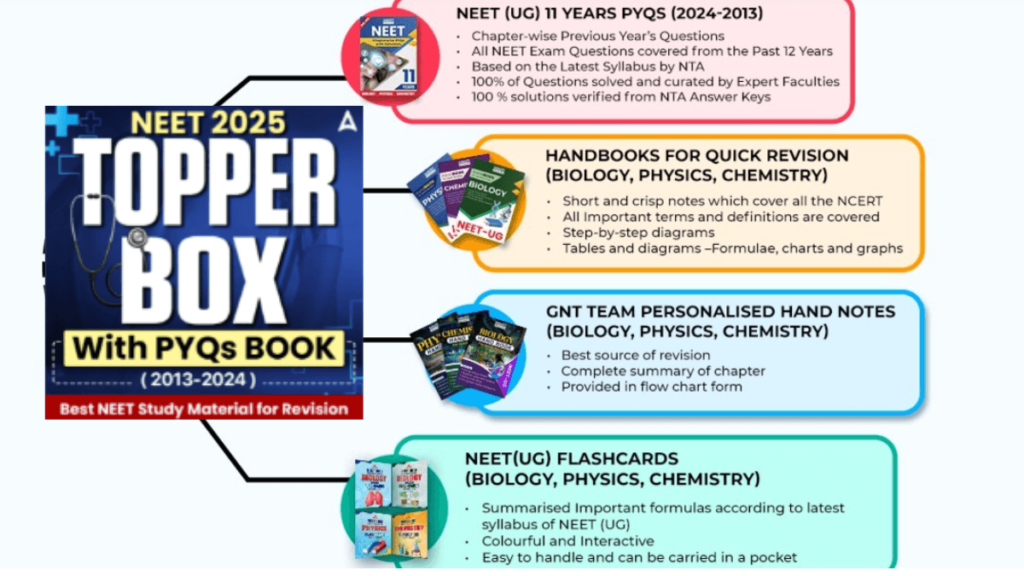 NEET Toppers Books 2025: Get Formula Book for NEET, Toppers Study Material