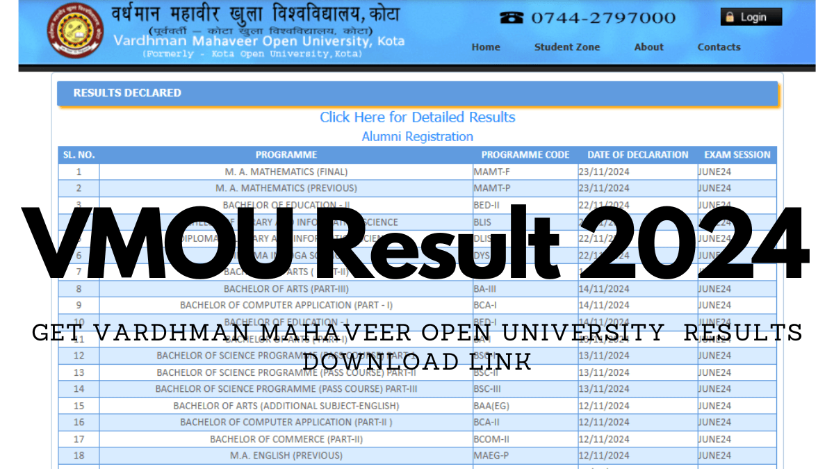 VMOU Result 2024, Vardhman Mahaveer Open University Semester Results ...