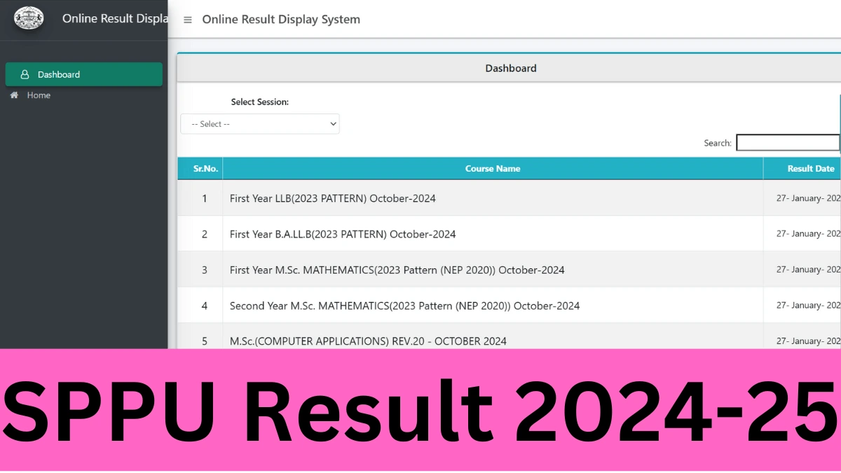 SPPU Result 2025 Out at onlineresults.unipune.ac.in