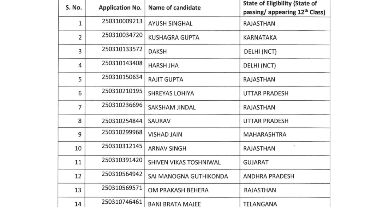 JEE Main Topper List with Marks 2025, AIR 1, Toppers Marks Out of 300 JEE Main Topper List with Marks 2025, AIR 1, Toppers Marks Out of 300