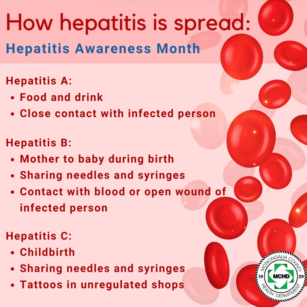 World Hepatitis Day-A Future Free of Hepatitis