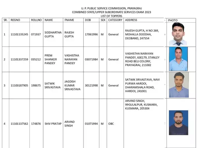 UPPSC Final Result 2024 Out, UPPSC Result PDF and Toppers List