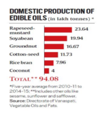 Yellow Revolution- Definition, Feature, Challenges