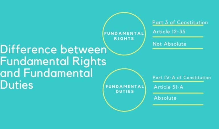 Difference Between Fundamental Rights and Fundamental Duties