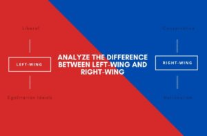 Difference Between Left-Wing and Right-Wing