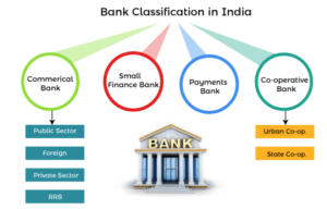 List Of All Public And Private Sector Banks In India 2024