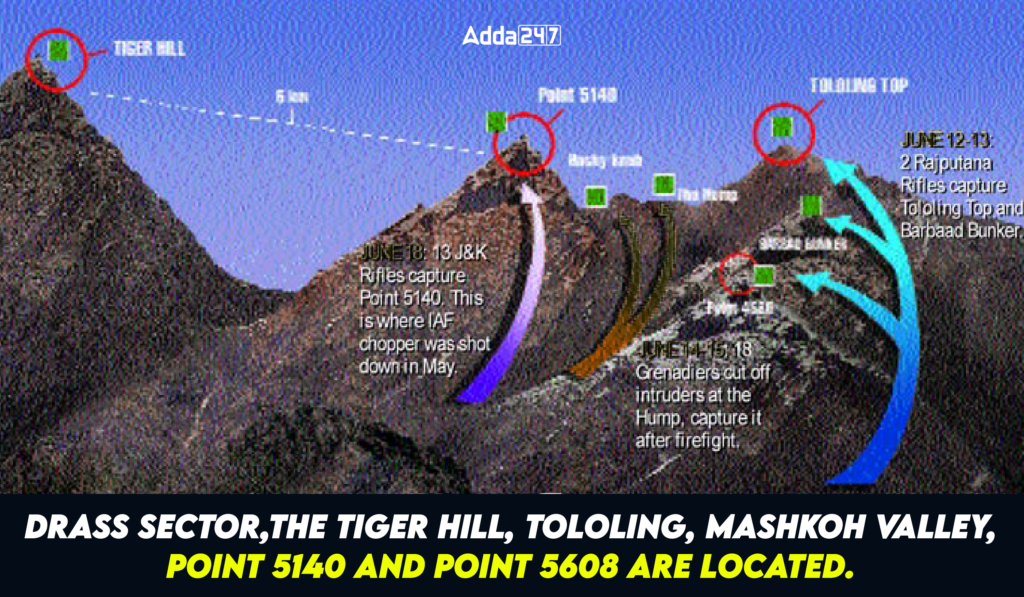 Kargil War, Reasons, History and Impacts
