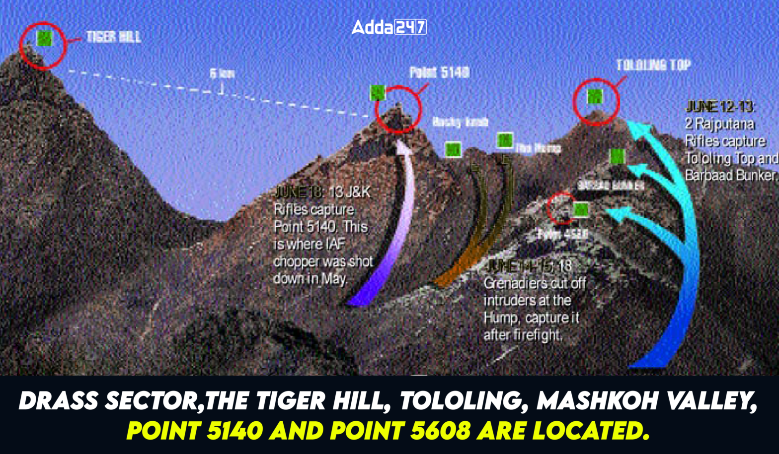 Kargil War, Reasons, History and Impacts