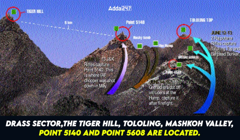 Kargil War, Reasons, History and Impacts
