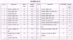 RPSC RAS Notification 2025 Out, Check Application, Eligibility Criteria