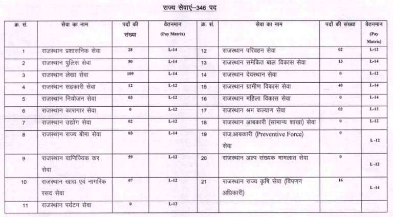 RPSC RAS Notification 2025 Out, Check Application, Eligibility Criteria
