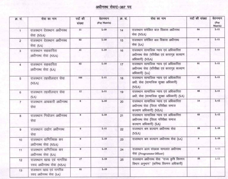 RPSC RAS Notification 2025 Out, Check Application, Eligibility Criteria