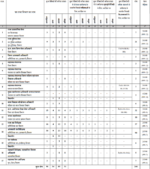 CGPSC Exam Date 2025 Out, Download SSE Prelims Schedule PDF