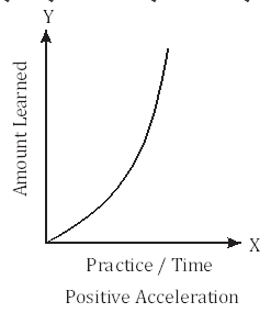 Learning Curve -CDP Study Notes for all Teaching Exams