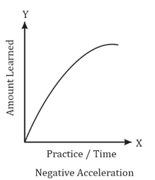 Learning Curve -CDP Study Notes for all Teaching Exams